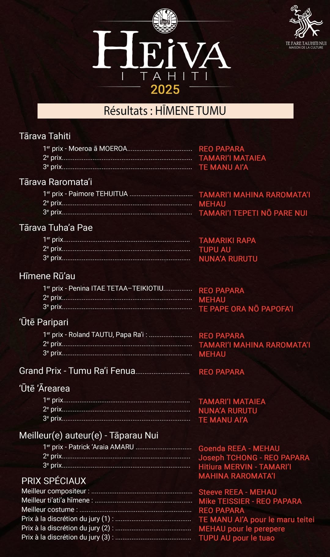 Heiva i Tahiti 2025