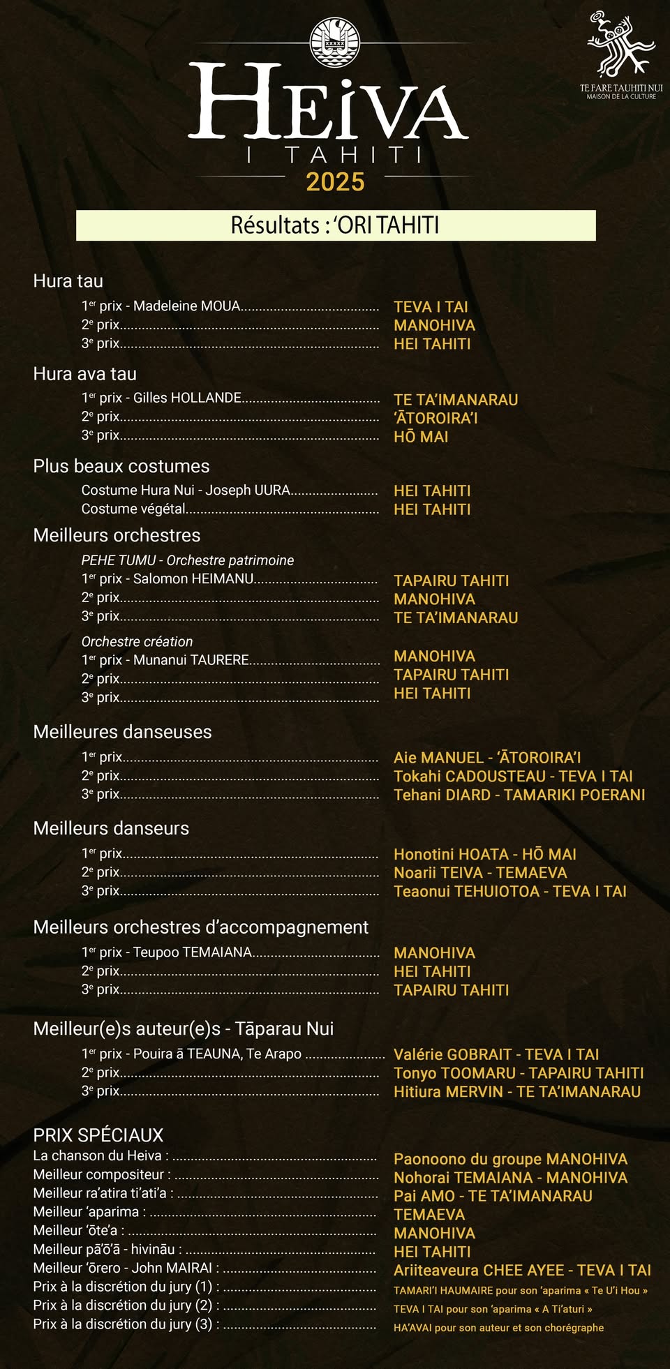 Heiva i Tahiti 2025